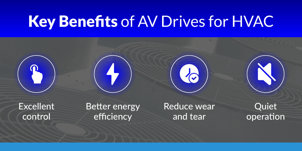 AC Drives for HVAC Fan and Pump Applications