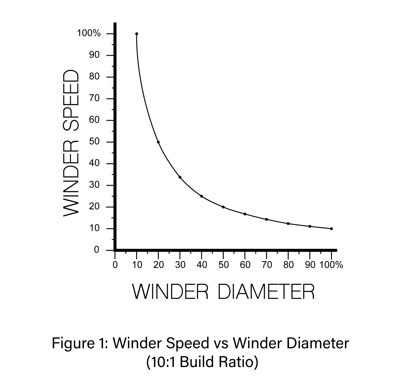 Voltage Divider: Module DIV280-000, Industrial DC Voltage Division